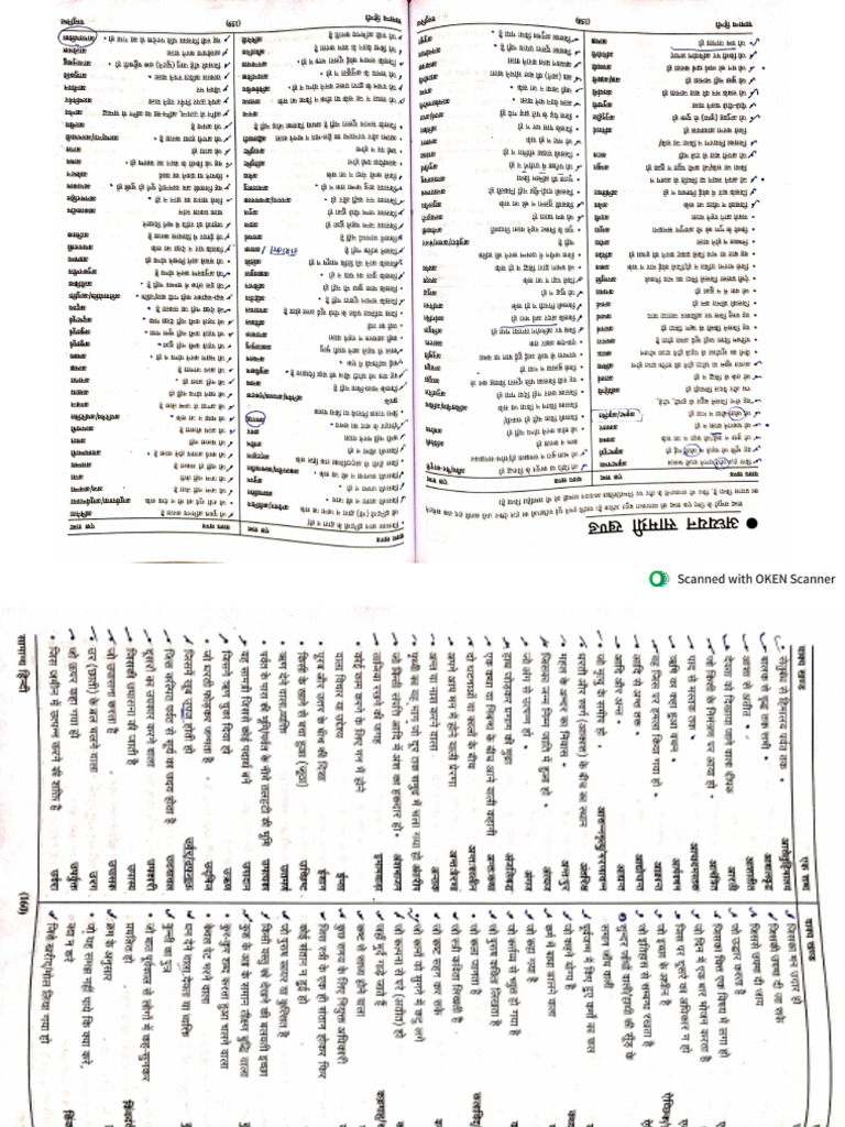 Anek Shabdo Ke Liye Ek Shabd (All Pyq) | PDF