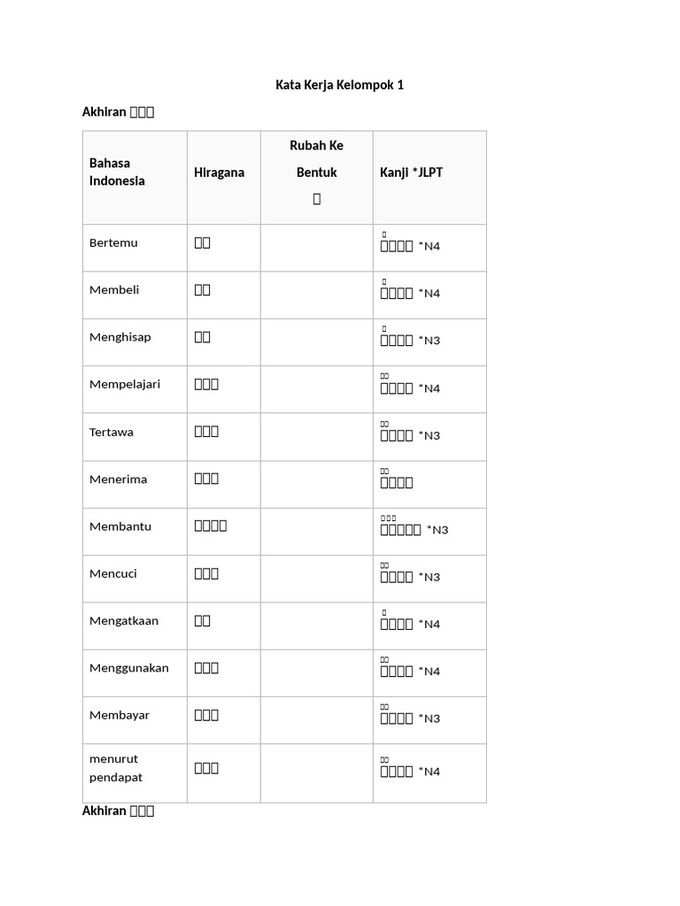 Kata Kerja Kelompok 1 | PDF