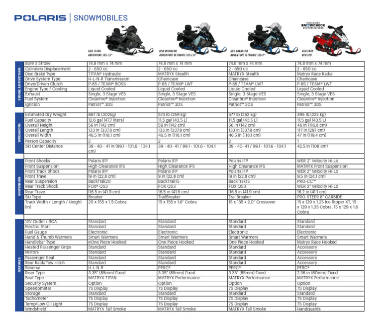 Snowmobile Comparison Sheet | PDF | Vehicle Technology | Sports Cars