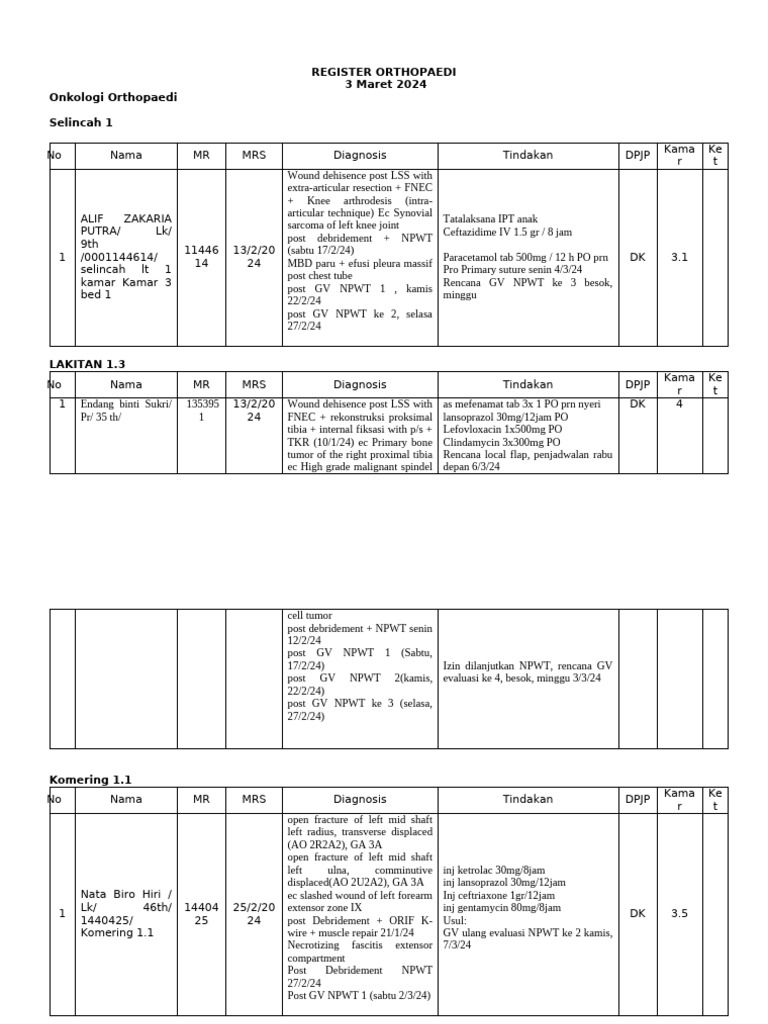 Register Pasien Orthopedi 3 Maret 2024 | PDF | Foot | Musculoskeletal ...