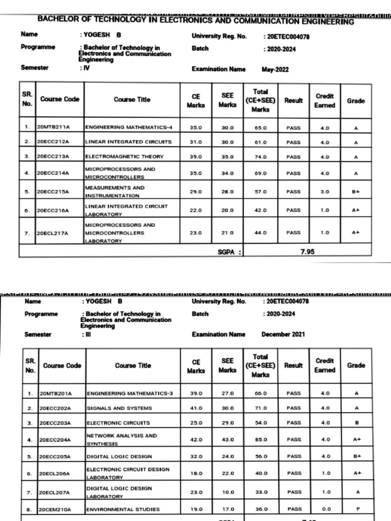2nd year marksheet | PDF