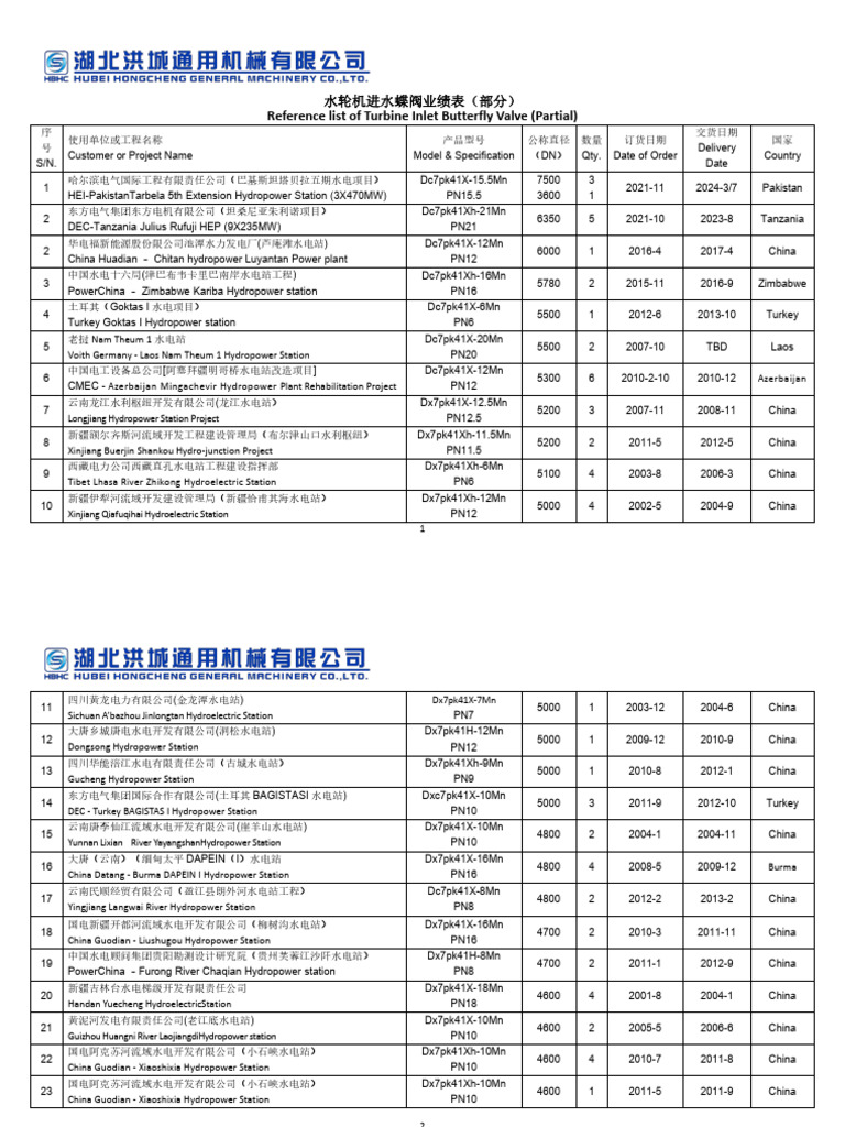 Reference List of Turbine Inlet BFV | PDF