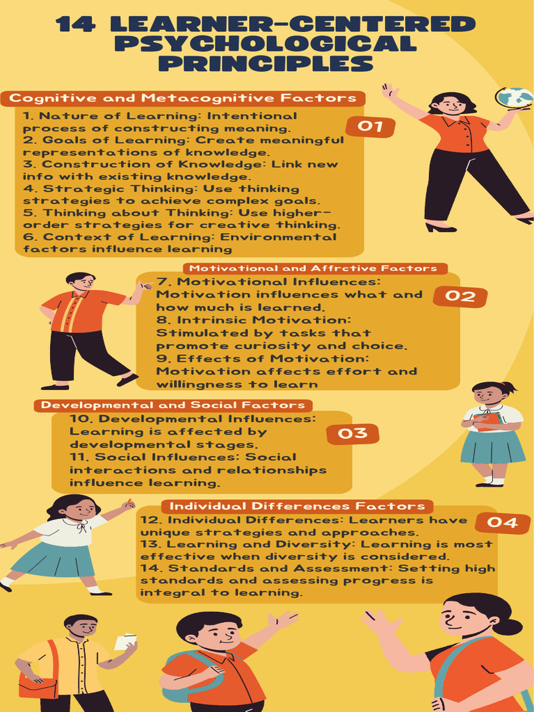 14 Learner-Centered Psychological Principles_20250222_070221_0000 | PDF