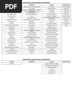 ALLEN Scholarship Admission Test (ASAT) : Syllabus & Pattern | PDF ...