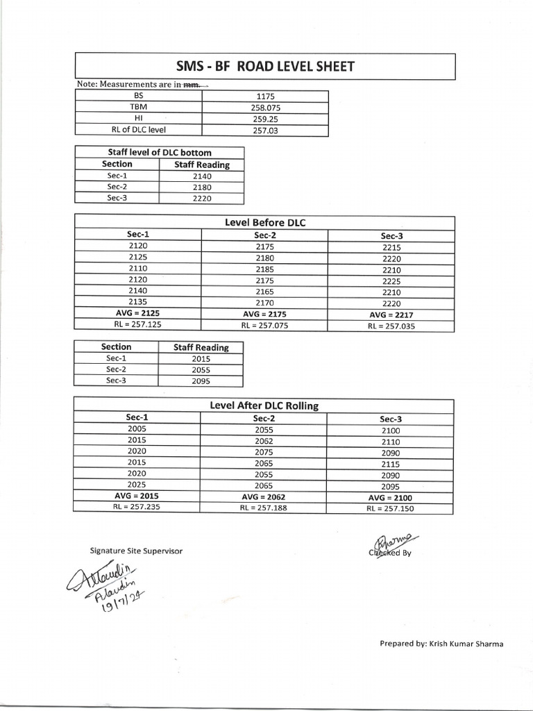 SMS Level Sheet | PDF