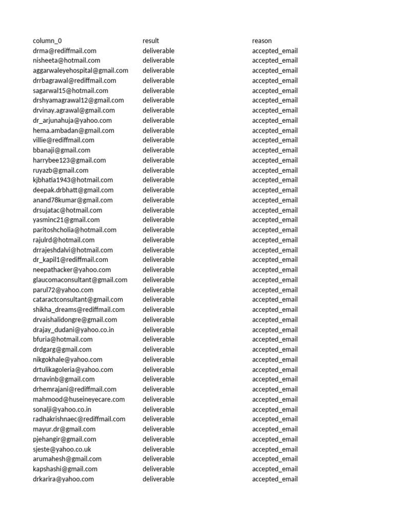 Deliverable Filtered Book111111.Csv | PDF | Websites | Web Portals