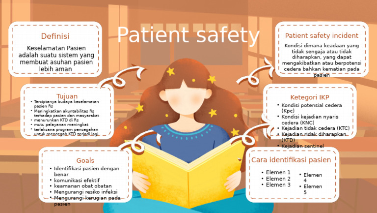 Patient Safety Mind Maping A.nur Khalia Marzatillah 11120202108 | PDF