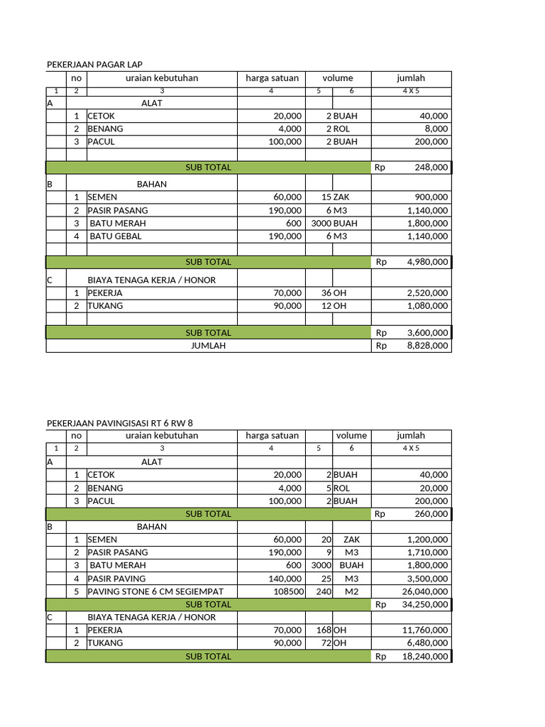 Rab Pagar Lapangan | PDF