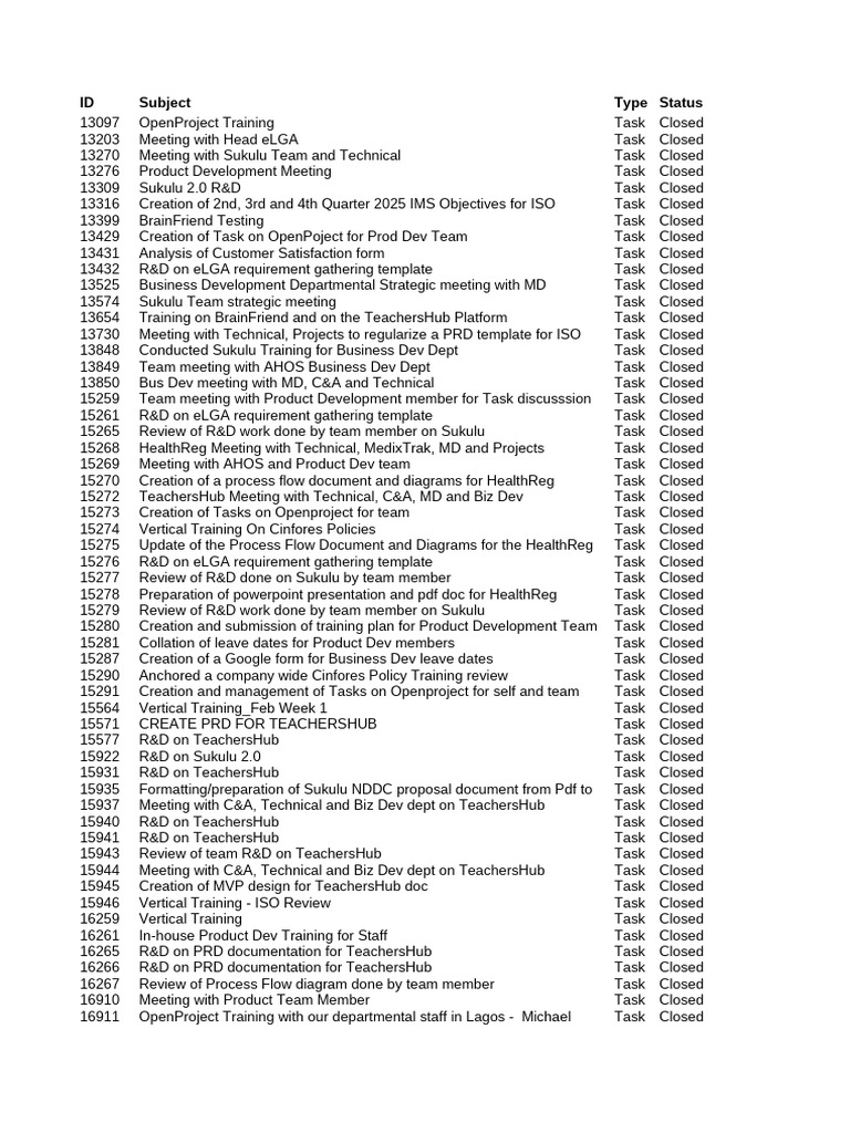 OpenProject - Work - Packages - 2025 04 0320250403 641 q7xqf6 | PDF | Strategic Management