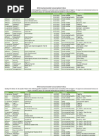 NJDEP Organizational Chart Overview | PDF