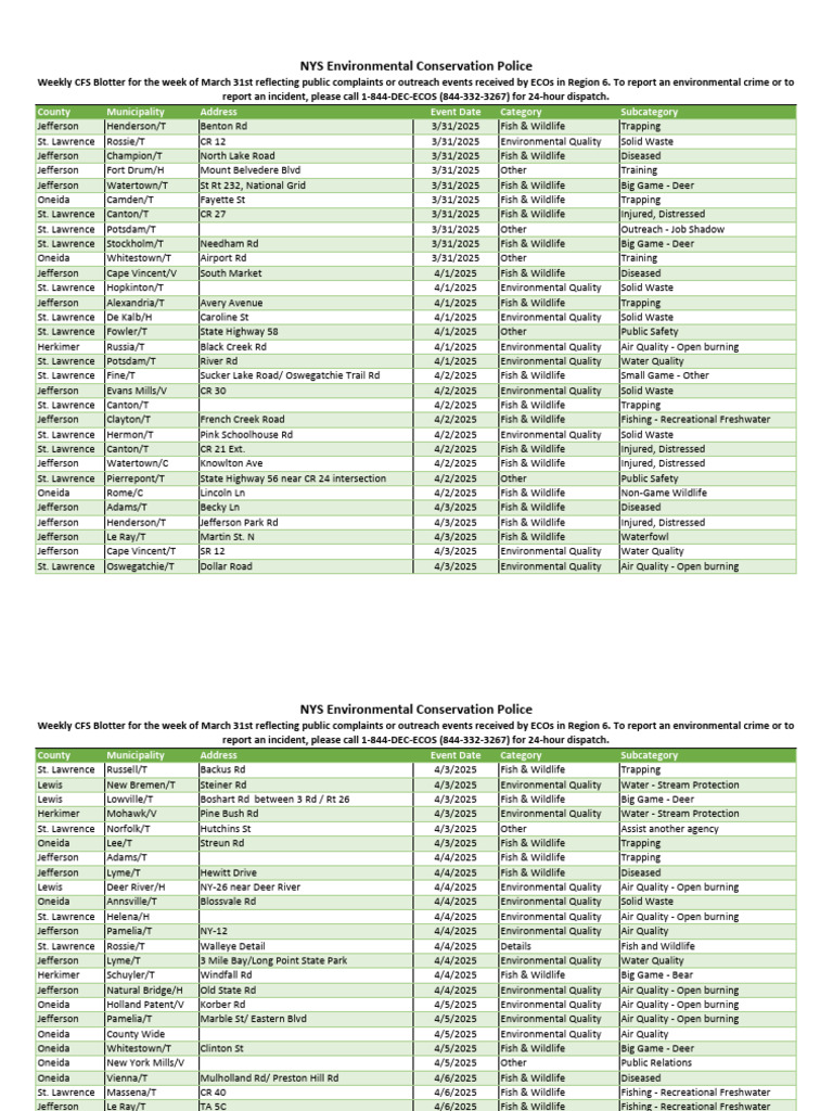 DEC Region 6 Police Activity March 31 - April 6, 2025 | PDF | Fish ...