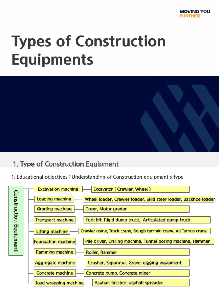 Types of Construction Equipment Overview | PDF | Loader (Equipment ...