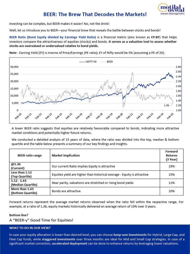 BEER - The Brew That Decodes The Markets | PDF | Price–Earnings Ratio ...