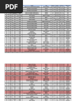 O Level Subject Code | PDF