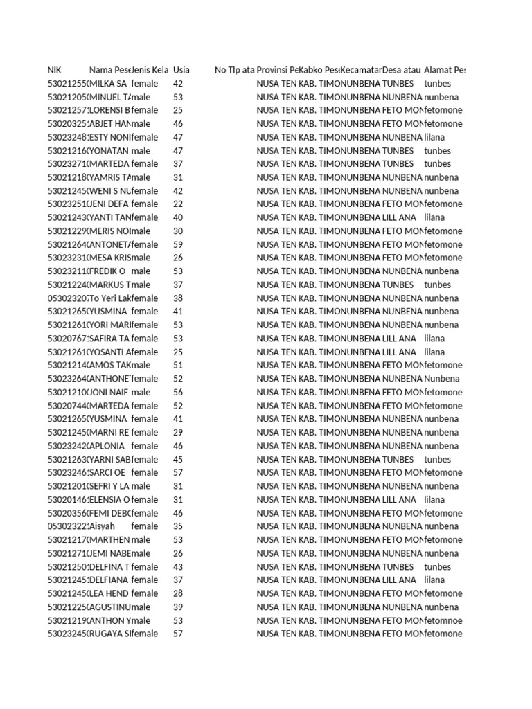Data Individu PTM Deteksi Dini | PDF