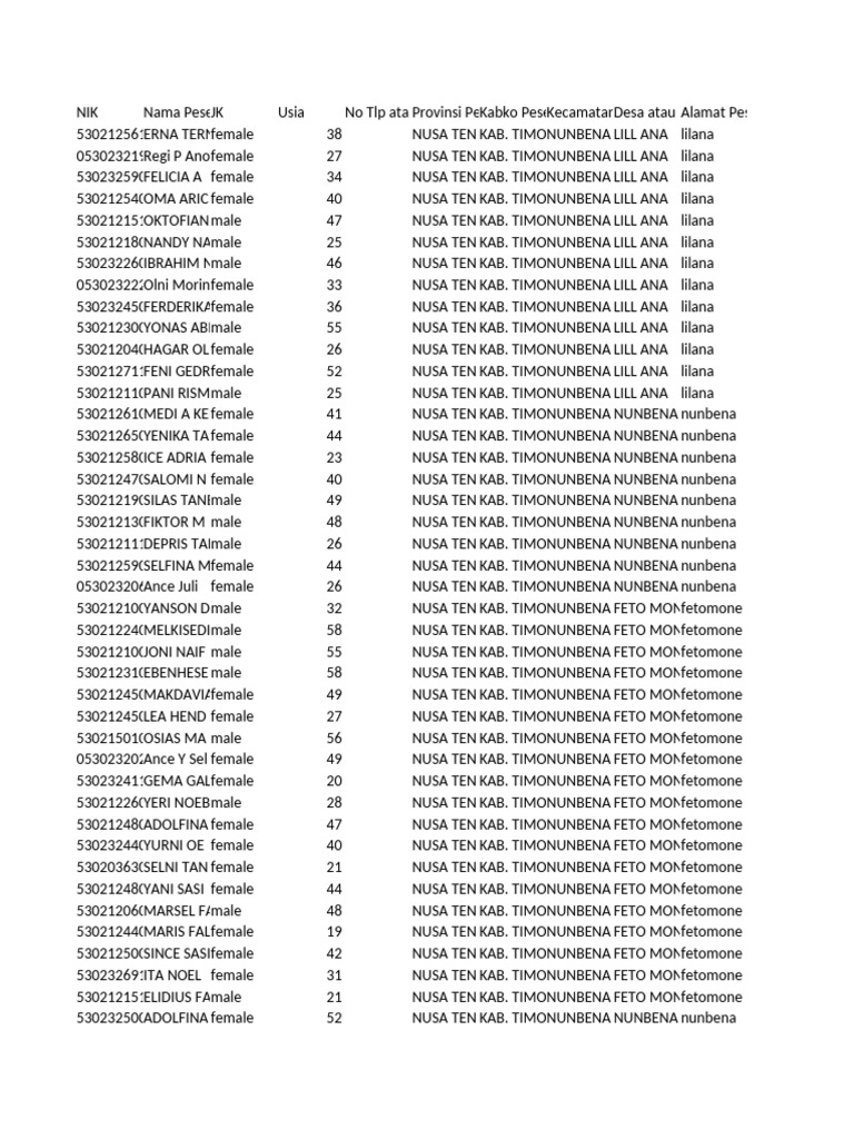 Data PTM Individu 1050337 - Deteksi Dini Jumlah Kunjungan | PDF