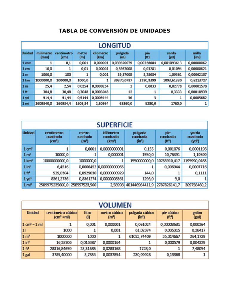 Tablas-de-Conversion- FISICA | PDF