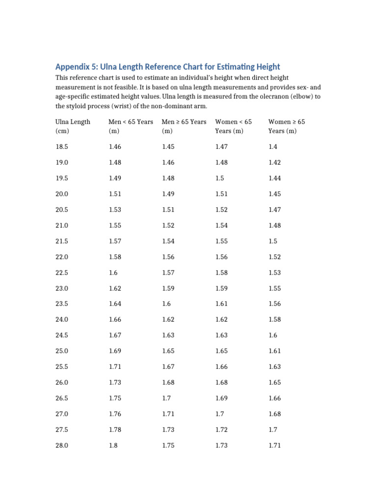 Appendix 5 Ulna Length Chart Updated | PDF | Joints | Primate Anatomy