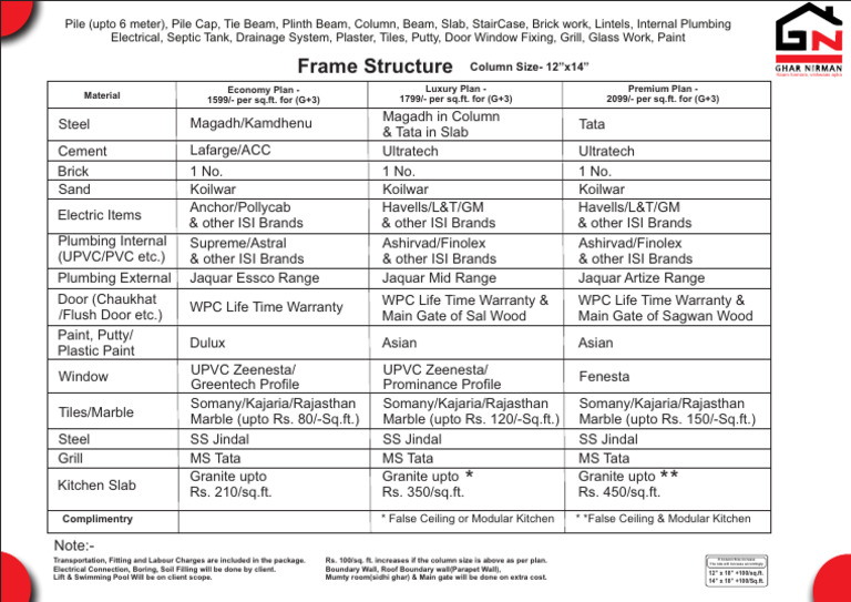 Ghar Nirman Package Details | PDF | Civil Engineering | Building Technology