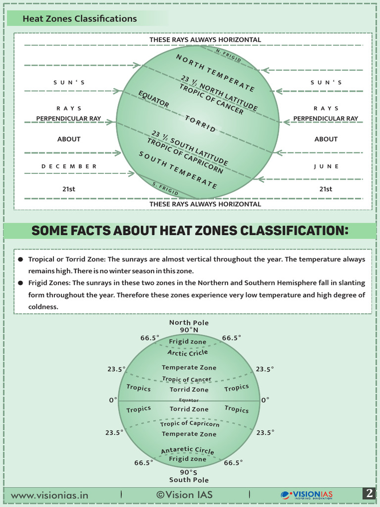 Heat Zones and Climate Classifications | PDF | Rain | Temperate Climate