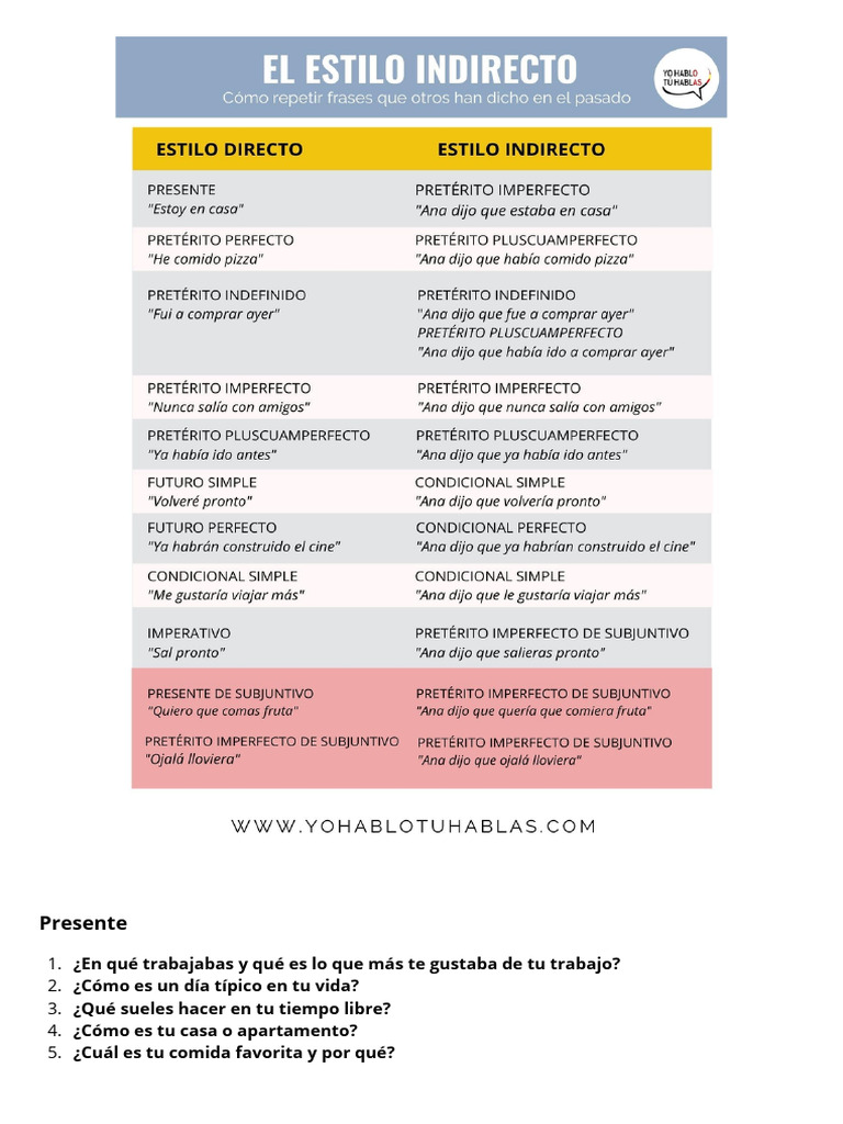 No He Escuchado Bien-Estilo Indirecto | PDF