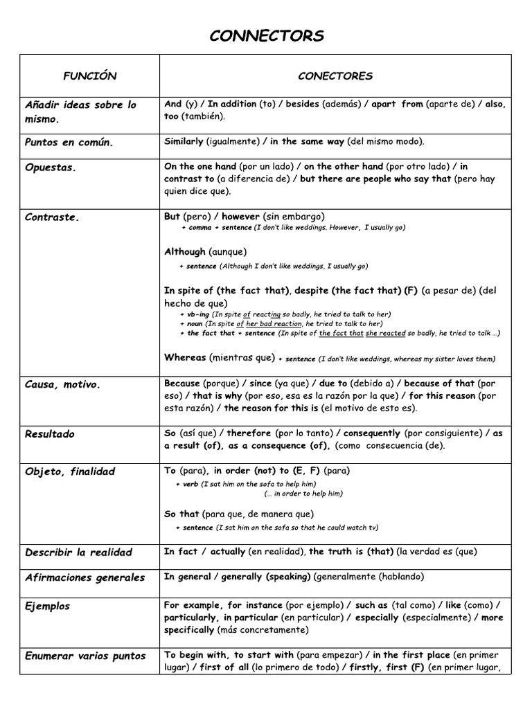 Cone Ctors | PDF
