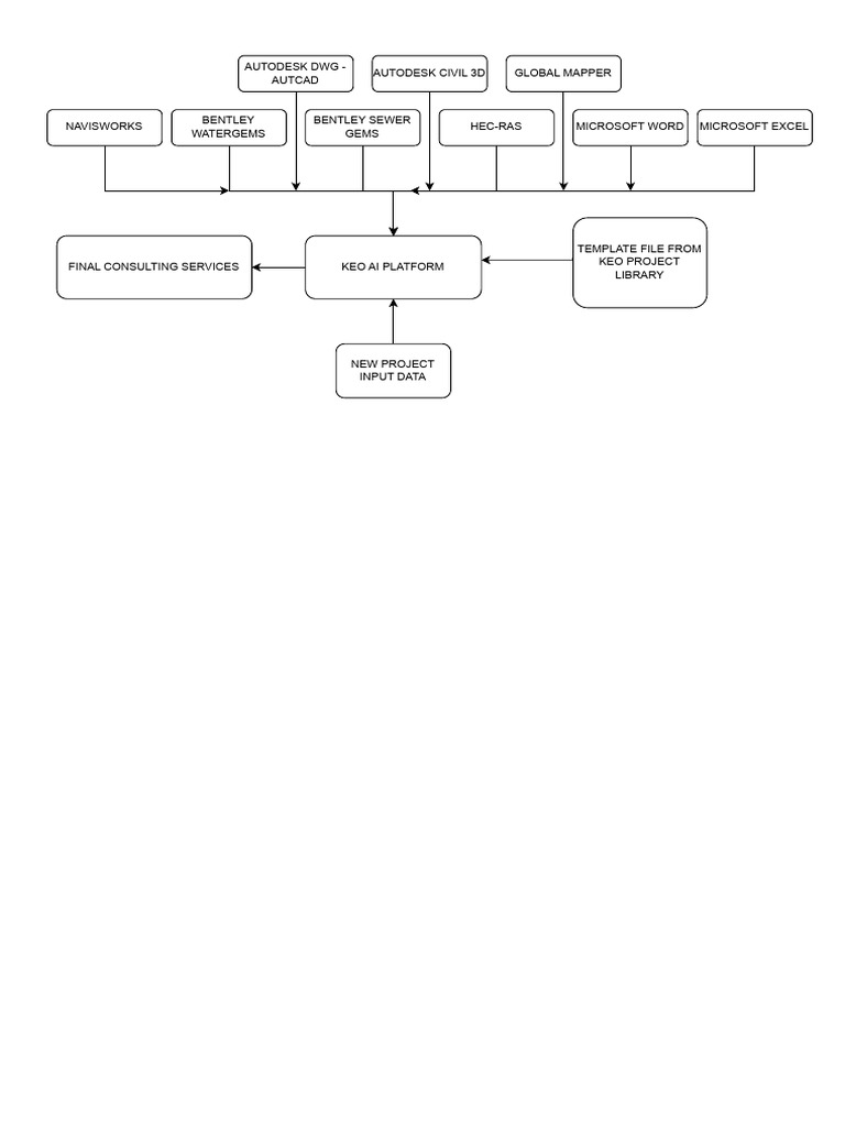 Keo Ai Platform.drawio | PDF
