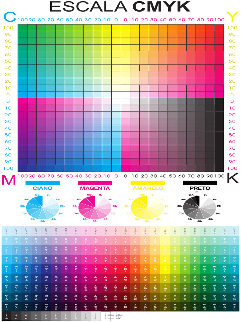 Tabela CMYK - Clube Do Corel | PDF