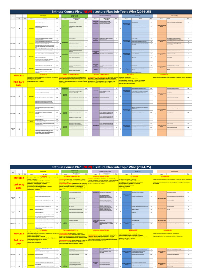 New Enthuse Micro Plan 2024-25 | PDF | Capacitor | Fertilisation
