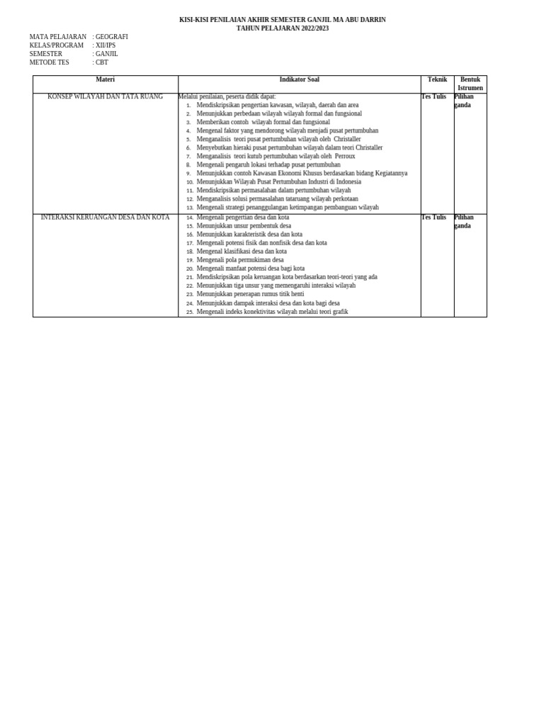 KISI-KISI PAS GEO KELAS XII SMSTR 1 2022 | PDF