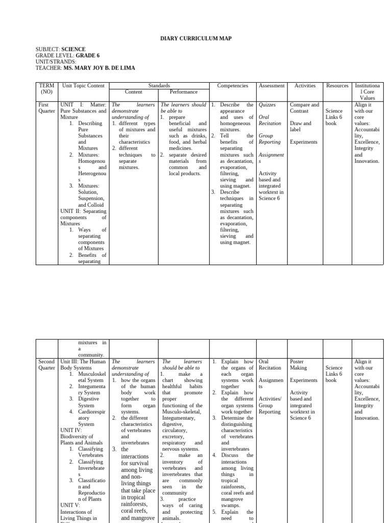 Grade 6 Science Curriculum Map | PDF | Volcano | Mixture