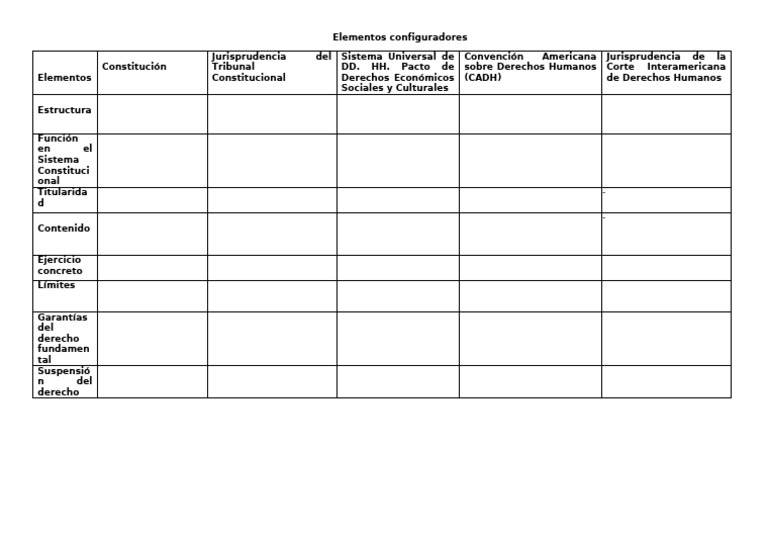 Elementos Configuradores | PDF