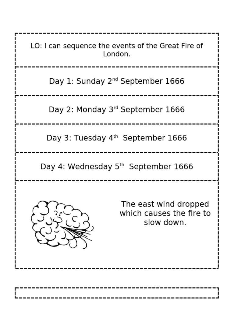 Gfl 1 Sequence Cards | PDF
