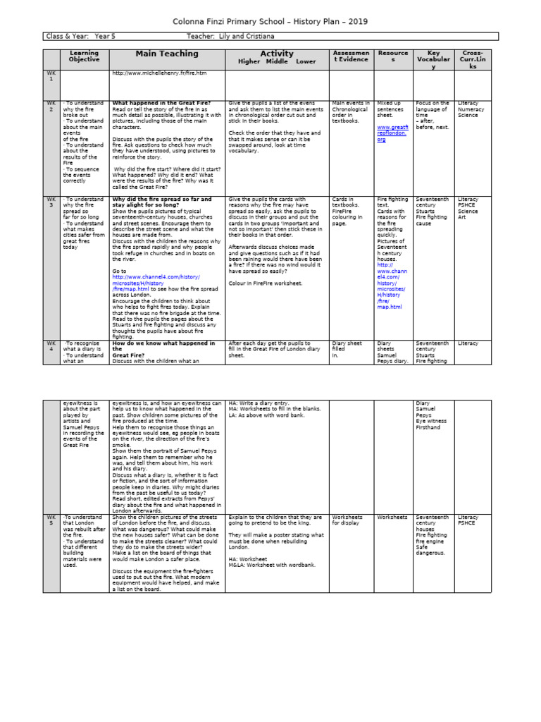 Great Fire of London Medium Term Plan | PDF | Diary | Samuel Pepys