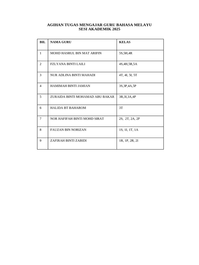 Agihan Tugas Mengajar Guru Bahasa Melayu 2025 | PDF