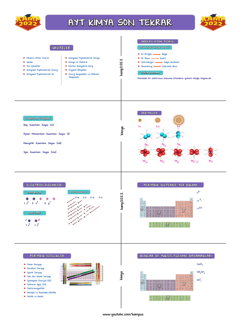 Ayt Kimya Son Tekrar A4 | PDF