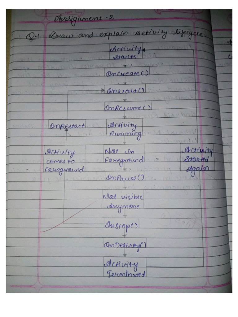 Android Assignment 2 | PDF