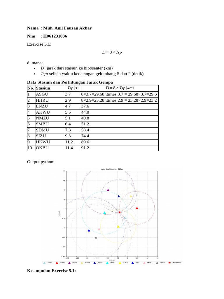 Tugas Seismo Anil | PDF