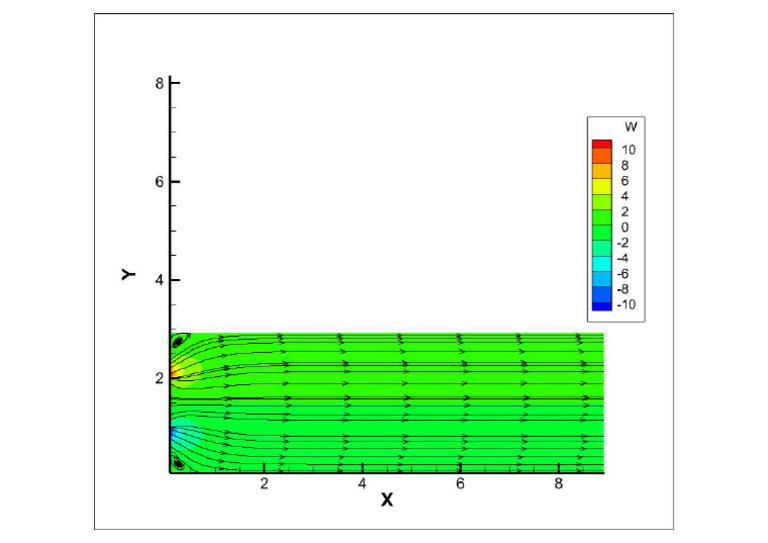 W Contour For Restricted Flow | PDF