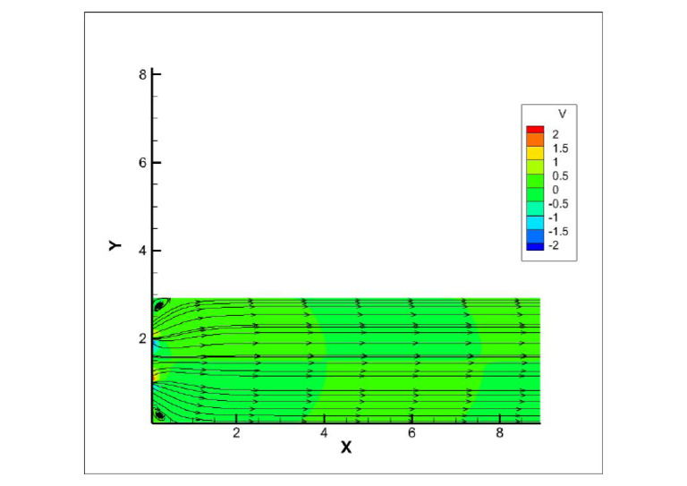 V Velocity Contour For Constricted Flow Flow | PDF
