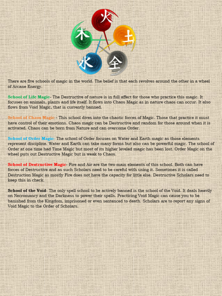 Schools of Magic | PDF