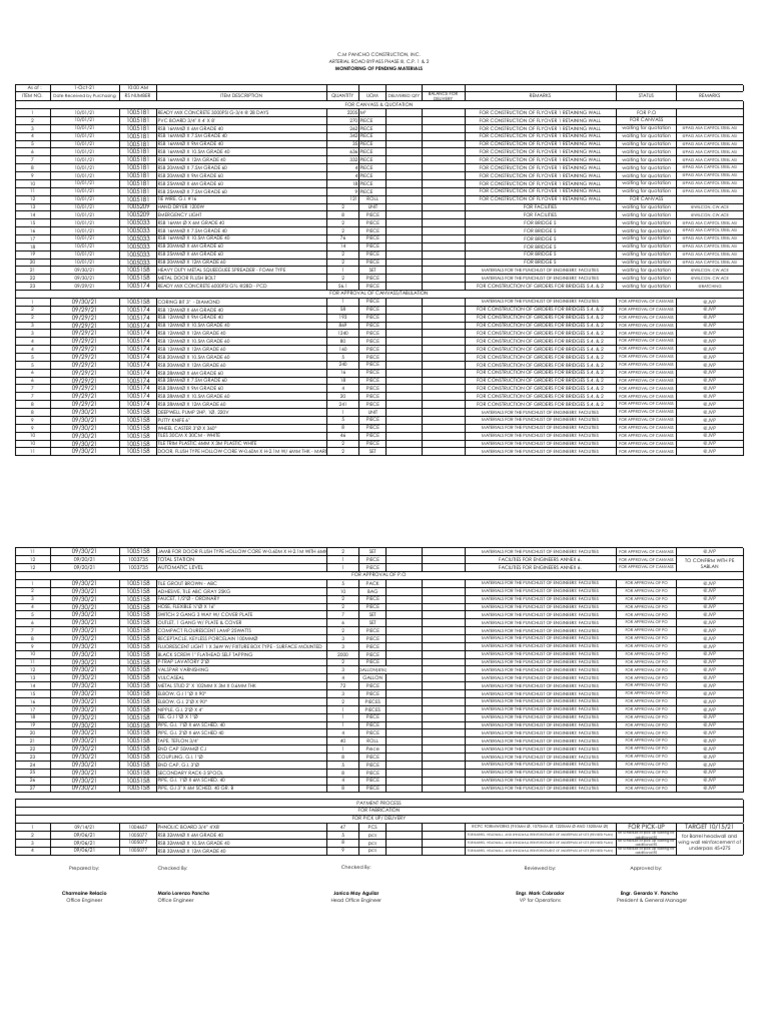 Pending Materials-Plaridel Bypassrev | PDF | Mechanical Engineering | Materials
