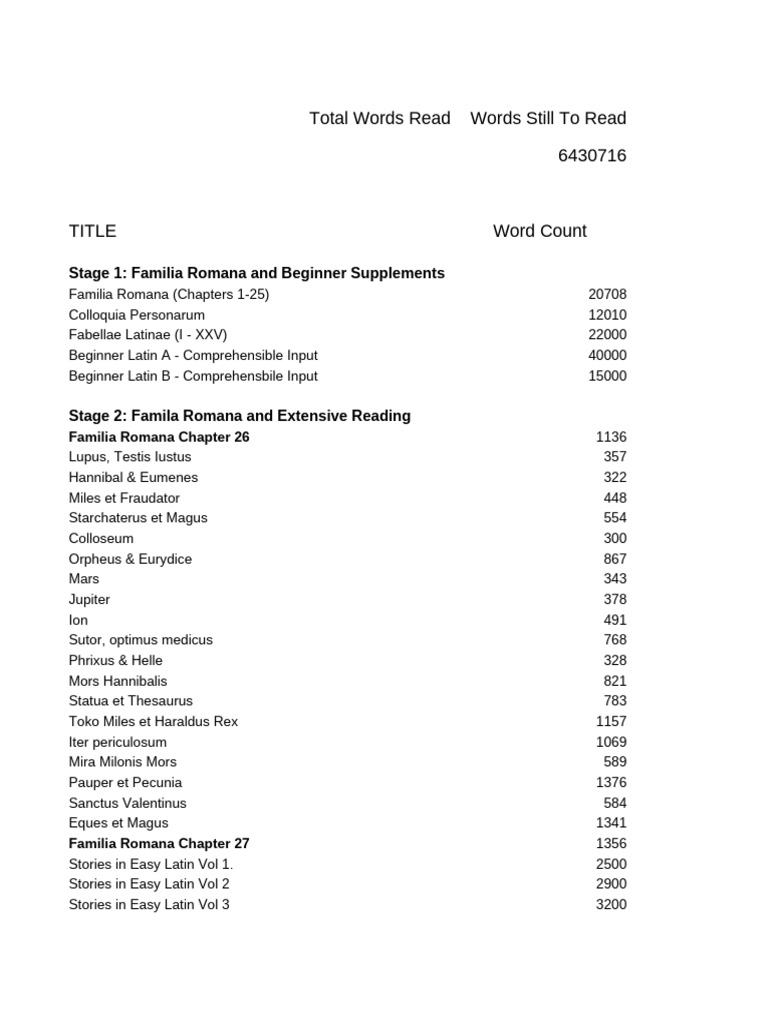 Latin Reading List (Beginner To Advanced) | PDF