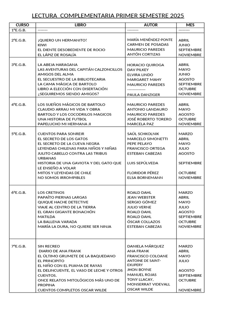 Lectura Complementaria Primer Semestre 2025 | PDF
