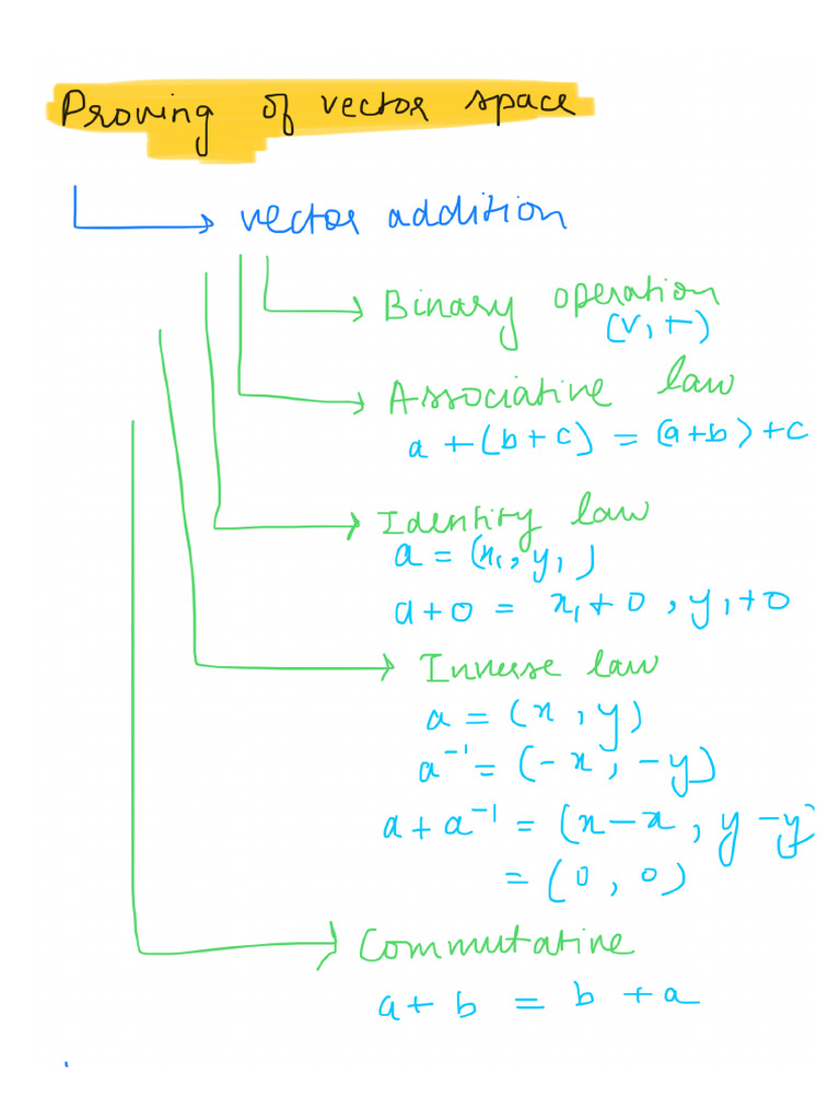 Module 3 Vector Space and Linear Transformation | PDF