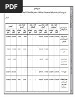 نمودج كشف الراتب | PDF