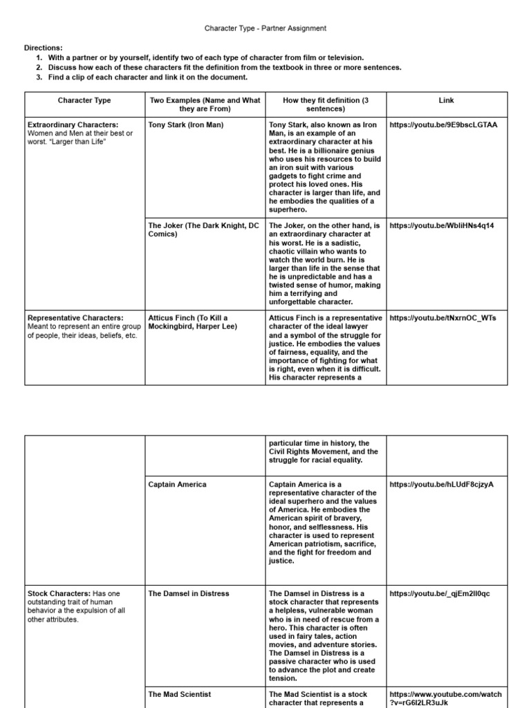 Character Types in Film and TV Analysis | PDF