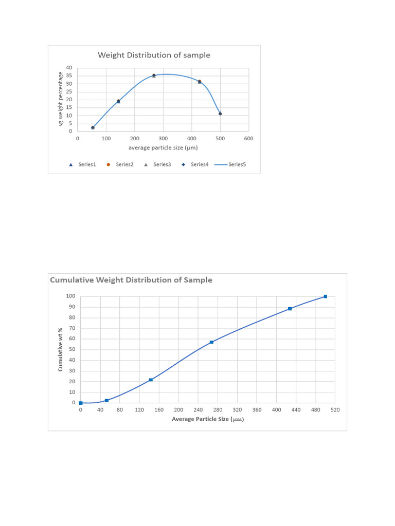 Cumulative Weight Distribution Analysis | PDF