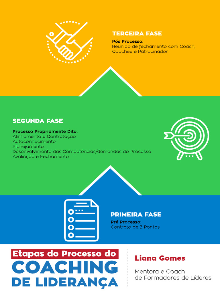 Etapas Coaching LIANA V2 | PDF