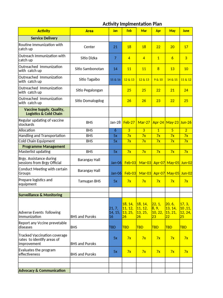 Malamba NIP Microplan 2025 | PDF | Medical Humanities | Health Sciences